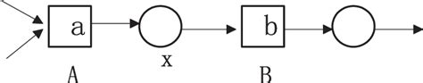 Sequential Structure Download Scientific Diagram