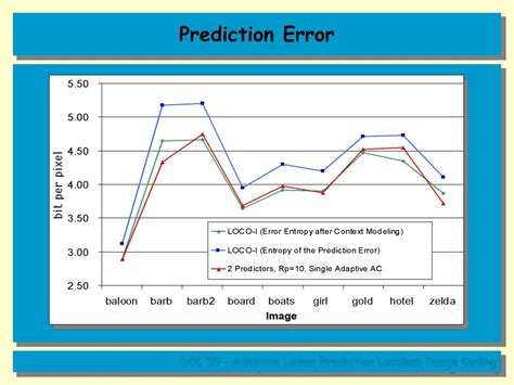 Ppt Adaptive Linear Prediction Lossless Image Coding Powerpoint