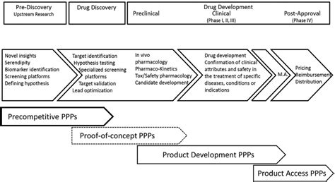 Classification Of The Different Types Of PPP Along The Download Scientific Diagram