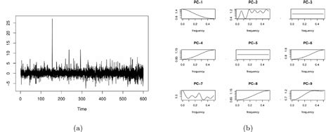 Figure From Denoising And Multilinear Projected Estimation Of High Dimensional Matrix Variate