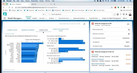 Einstein Analytics For Financial Services Launched At Ny World Tour