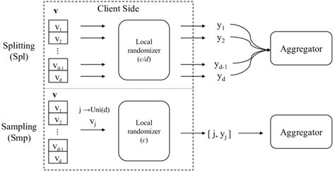 2 State Of The Art Solutions For Multidimensional Frequency Estimates