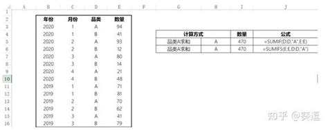 Sumifs