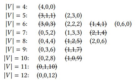 Singularity Constrained Octahedral Fields for Hexahedral Meshing SenayのBlog