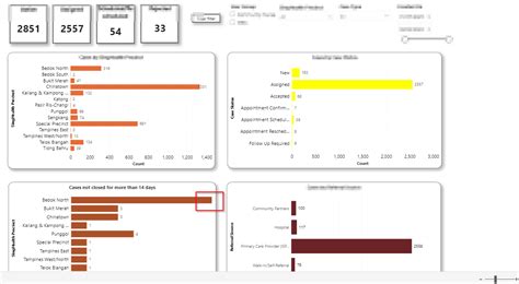 Data Labels Overlapping Within Bar Chart Microsoft Fabric Community