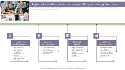 Deployment Of Process Automation To Increase Organisational Performance