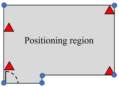 Range Extension Algorithms And Strategies For Tdoa Ultra Wideband