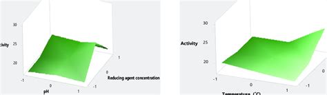 Mo Capped Agnp Synthesis Optimization Using Box Behnken Design Download Scientific Diagram