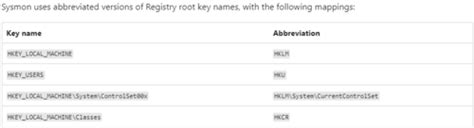 Sysmon Event Ids Flashcards Quizlet