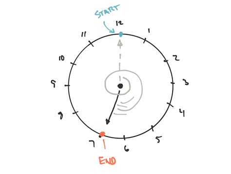 Что такое Mod