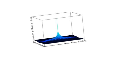Solution To Nls N9 All Parameters Equal To 0 Peregrine Breather P 9