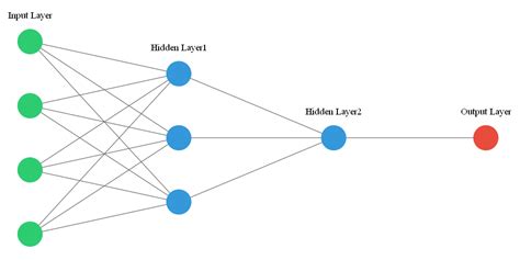 graphviz的安装与绘制神经网络图教程 graphviz 2 38 msi安装包 csdn博客
