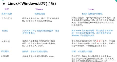 linux基础篇 linux的介绍 主流林娜克斯 csdn博客