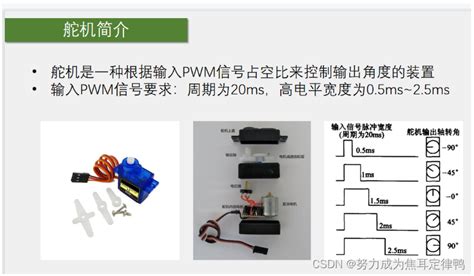 STM32 PWM硬件部分知识点讲解 内含1 PWM简介 2 PWM波形简介 重点 参数计算 输出比较模式 通道 3 PWM输出控制舵机