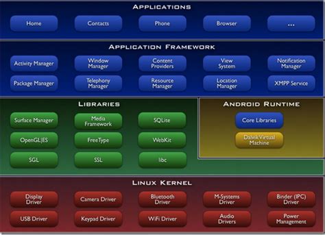 Android Framework入门介绍_android framework开发 做什么-CSDN博客