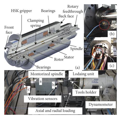 The Experiment Rig For Motorized Spindle Monitoring Download Scientific Diagram