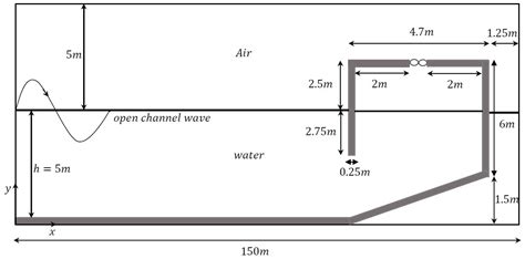 Hydrodynamics Of An Owc Device In Irregular Incident Waves Using Rans Model
