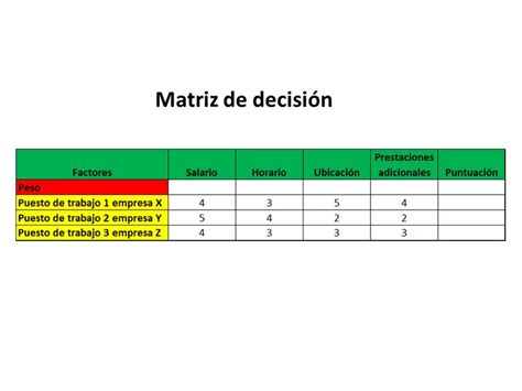 Matrice de décision - Qu'est-ce que c'est, définition et concept