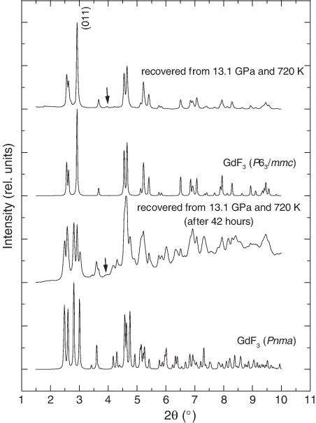 Comparison Of Measured Patterns For The Recovered Sample Immediately Download Scientific