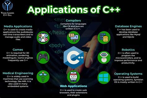 Sparkxela On Linkedin Cpp Techinnovation Programmingpowerhouse Youngleaders Technology