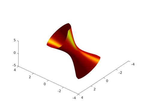 1 non convex unit level set of the quadratic lyapunov function v in