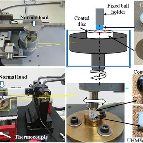 Ball On Disk Test Results A Coefficient Of Friction Cof Evolution