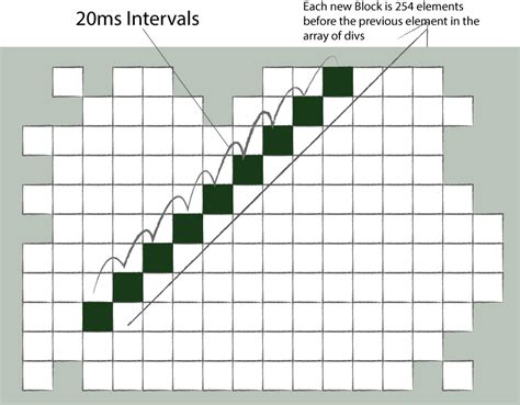 Pythonflask Data Visualization And Interactive Maps Hackernoon