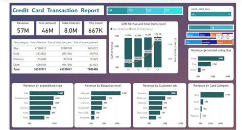 Sneha Joshi On Linkedin Datavisualization Powerbi Sql