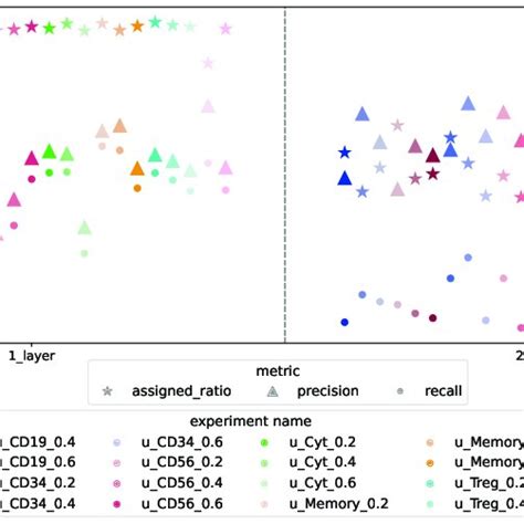 The Colors Represent The Datasets Used For Testing The Performance In Download Scientific