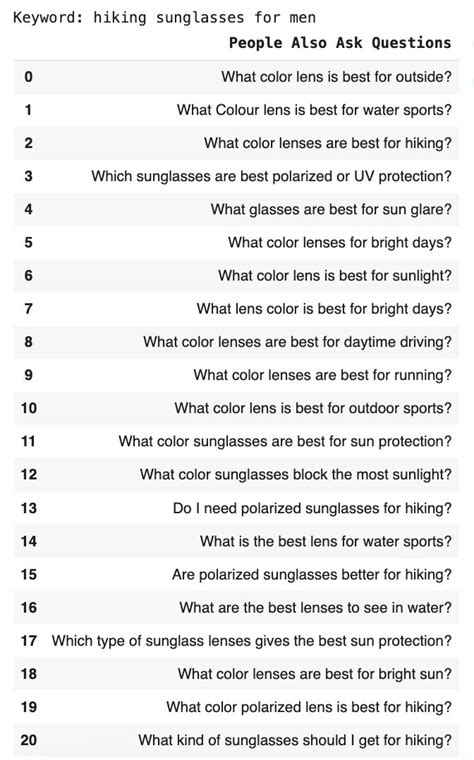 Simone De Palma On Linkedin Selenium Python Selenium Peoplealsoask Techseo Seo