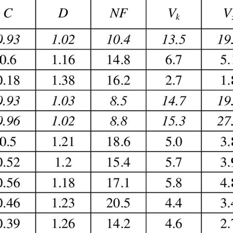 The Calculation Results Of Fractal Parameters Coefficients Of