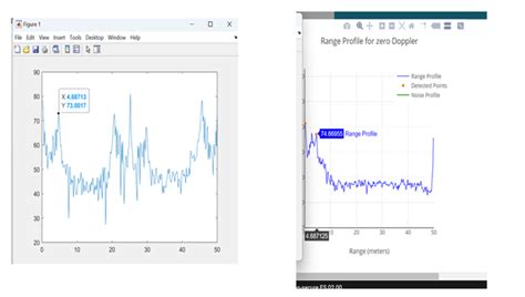 dca1000evm raw data captured showing some sort of mirroring effort