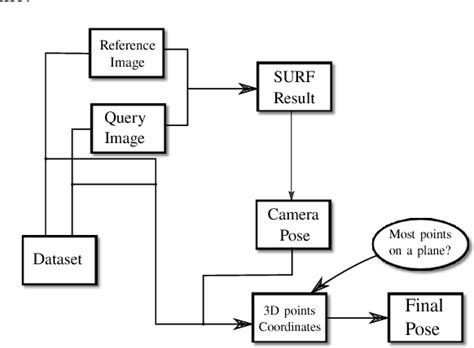 Figure 1 From Feature Selection And Pose Estimation From Known Planar Objects Using Monocular