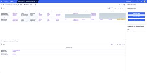 Fpandai Features Data Integration And Security Cai