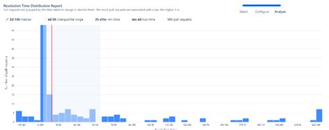 Awesome Graphs For Bitbucket Version History Atlassian Marketplace