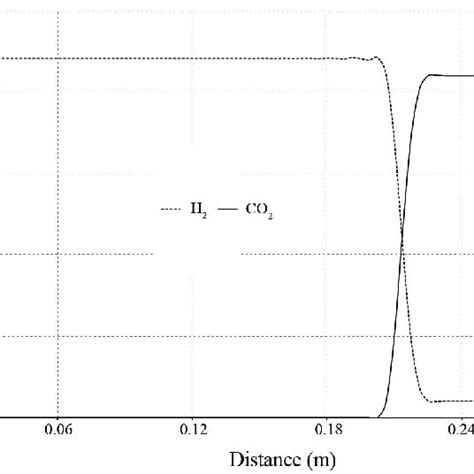 Gas Pressure Profile Along The Buffer Due To Constant Influx Of Download Scientific Diagram