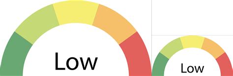 Amcharts4 Responsive Label Sizing Stack Overflow