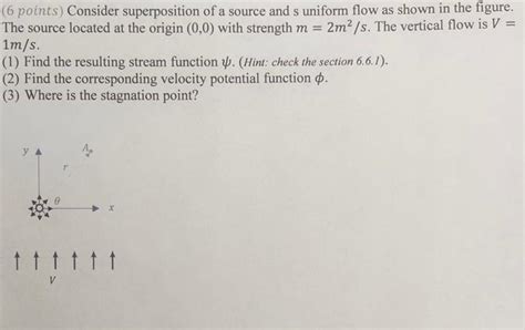 Solved The Two Dimensional Flow Of A No Viscous Chegg