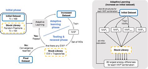 Figure 1 From Neural Network Approach For A Rapid Prediction Of Metal