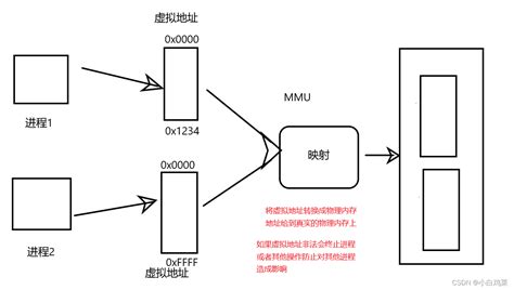 进程、进程调度、pcb（详解） cpu状态 pcb csdn博客
