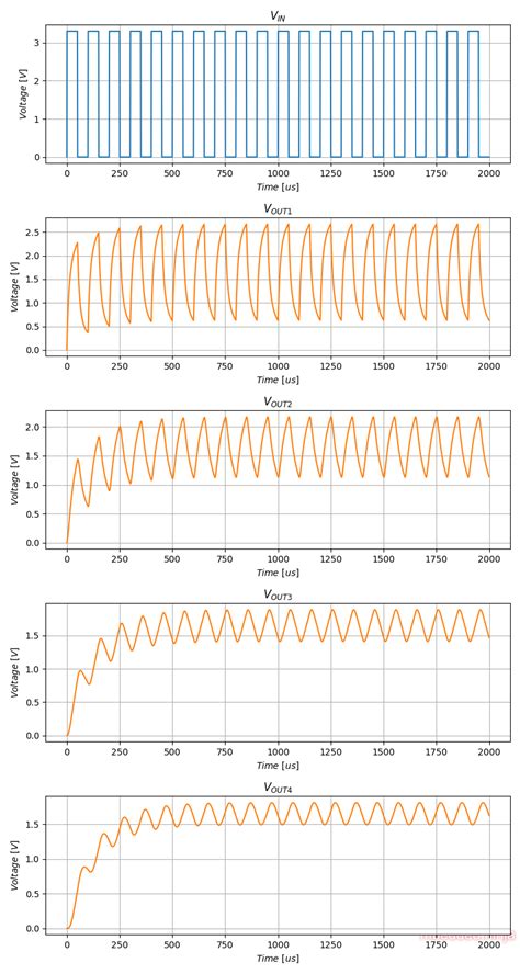How To Draw Sine Wave In Python