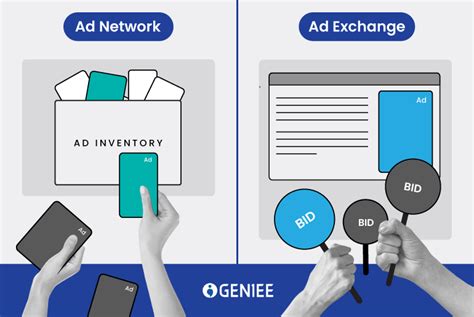 Ad Exchange VS Ad Network What Are The Differences