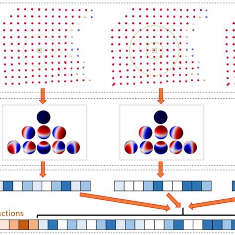 generation of input vector for neural network for point wise prediction