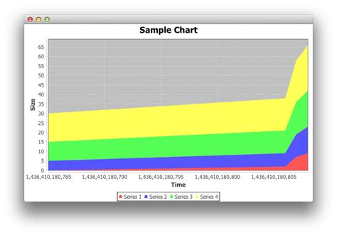 Java Stackedxyareachart Displays Wrong Series Number Always Stack