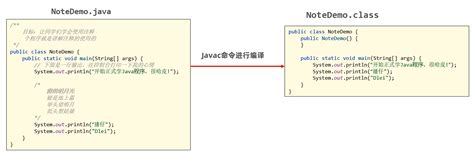 Java从入门到精通 Java入门 Csdn博客 Java从入门到精通 Java入门 Csdn博客