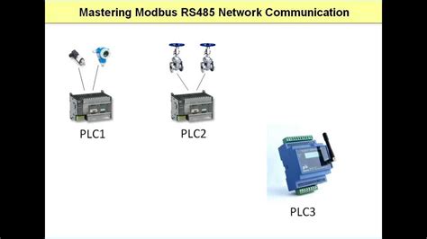 A Common Modbus Rs485 Practical Design Problem Youtube