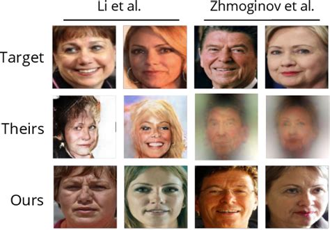 Table 31 From Realistic Face Reconstruction From Deep Embeddings
