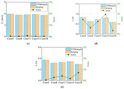 Numerical Simulation Of Long Span Bridge Response Under Downburst Parameter Optimization Using
