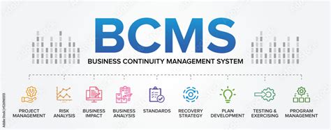 Bcms Business Continuity Management System Concept Vector Icons Set