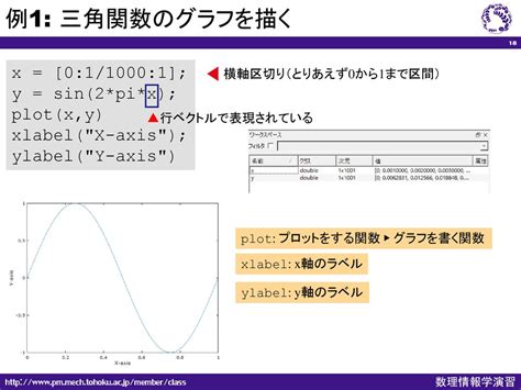 3 行列と線形代数i Matrices And Linear Algebra I Ppt Download